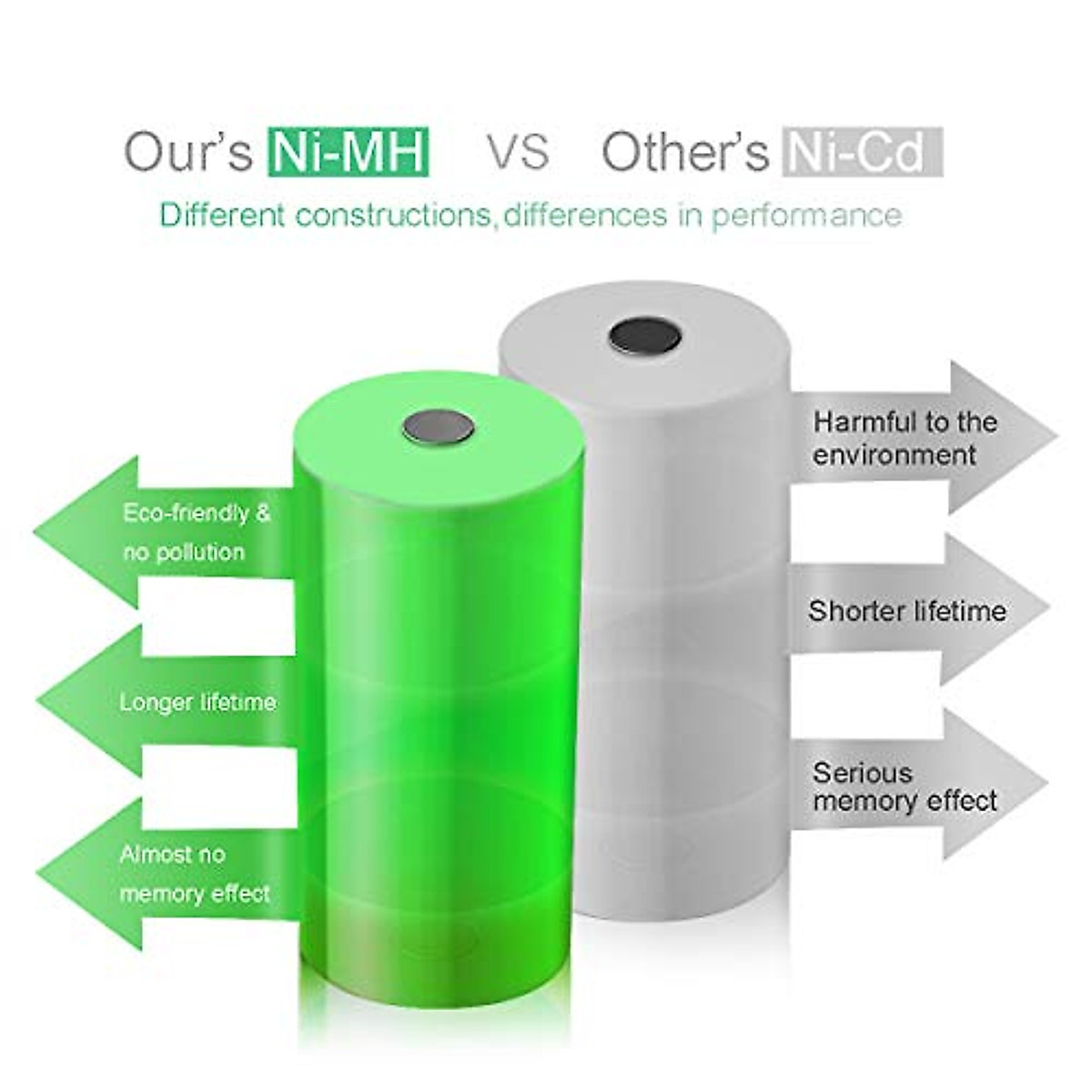 Shentec 2 Pack 3000mAh 7.2V Battery Compatible with Dewalt DW9057 DE9057 DE9085 DW920K DW920K2 DW925K DW925K2 DW968K, 7.2V Ni-MH Battery