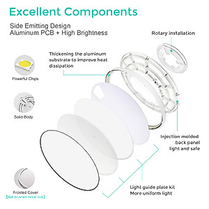 12 Inch 24W LED Flush Mount Ceiling Light Fixture, 5000K Daylight White, 3200LM, Flat Modern Round Light Fixtures, 240W Equivalent White Ceiling Lamp for Kitchens, Stairwells, Bedrooms.etc. 2Pack
