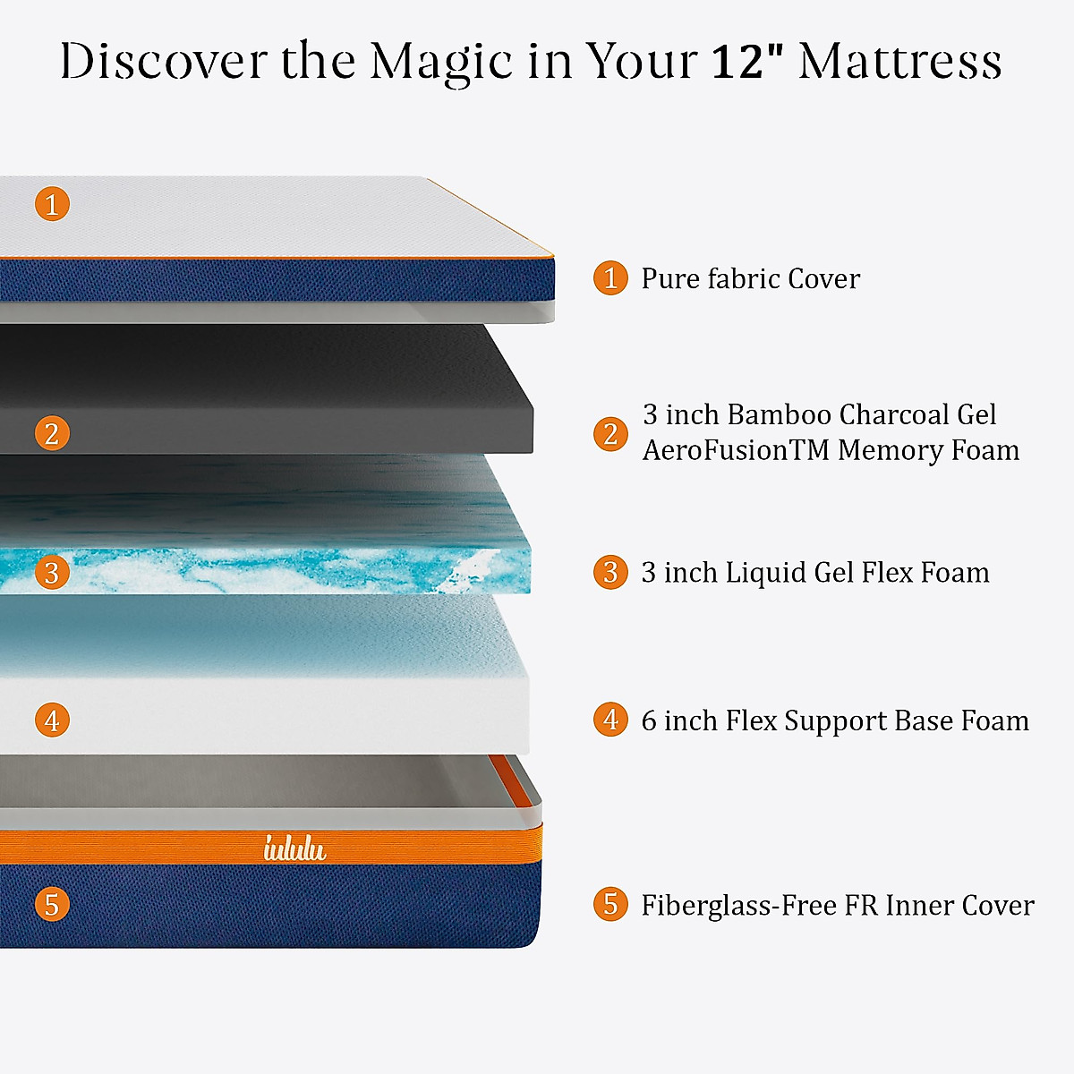 IULULU Queen Mattress, 12 Inch Memory Foam Mattress Queen in a Box - Cool Gel Bed Mattress Bamboo Charcoal Foam Queen Mattresses Pressure Relief Medium Firm