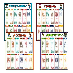 Richardy 8Pcs Math Educational Poster Math Charts Elementary Teaching Multiplication Division Addition Subtraction Number Shape Teaching Aids Classroom Decora A4 11.22X8.26 Inch
