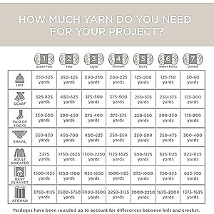 Lion Brand Yarn Feels Like Butta Yarn, Cranberry