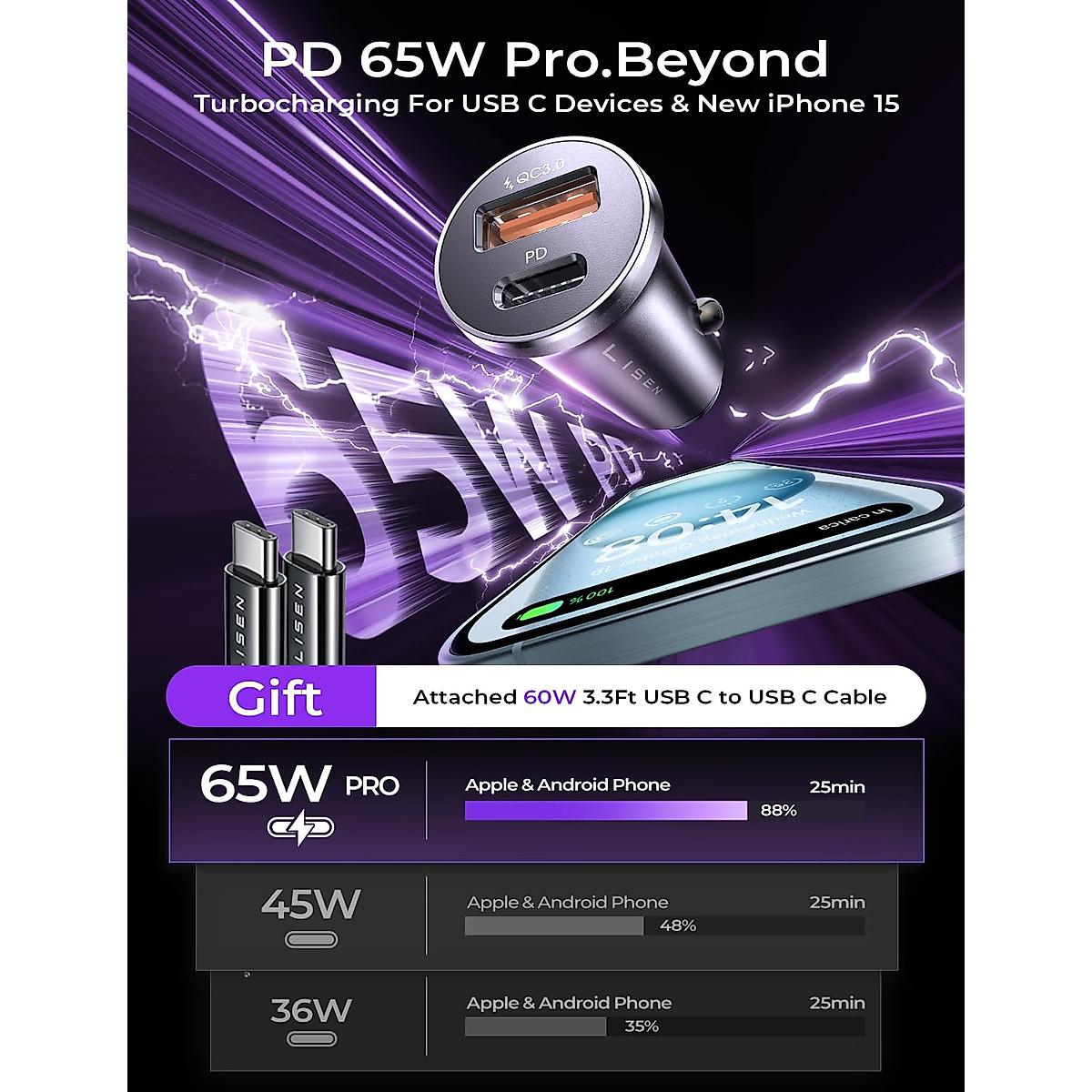 LISEN 95W Car Charger USB C Fast Charge PD65W Super Fast Charging Car Phone Charger Adapter Type C All Metal Cigarette Lighter USB Charger Adapter for iPhone 15 Pro Max iPad Pro Samsung Galaxy