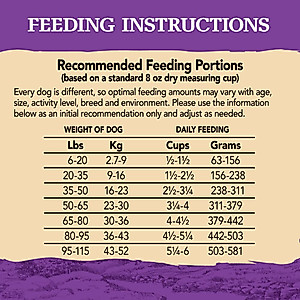 Eagle Pack Natural Dry Dog Food, Lamb & Rice, 30-Pound Bag