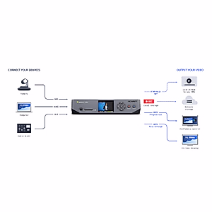 Epiphan Video Pearl Nano - Portable Video Recording and Streaming System