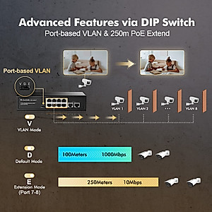 MokerLink 10 Port Gigabit PoE Switch, 8 GE PoE+, 2 GE Uplink, 10/100/1000Mbps, 120W 802.3af/at PoE, Fanless Plug & Play Ethernet Switch