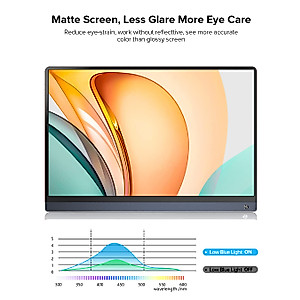 UPERFECT Battery Portable Monitor 120Hz Touchscreen, Upgraded 15.6 Inch IPS HDR 1920X1080 FHD USB C Monitor Built-in 10800mAh Battery & Quad Speaker, Eye Care with HDMI USB Type-C Smart Case