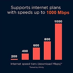 Motorola MG8702 | DOCSIS 3.1 Cable Modem + Wi-Fi Router (High Speed Combo) with Intelligent Power Boost | AC3200 Wi-Fi Speed | Approved for Comcast Xfinity, Cox, and Charter Spectrum