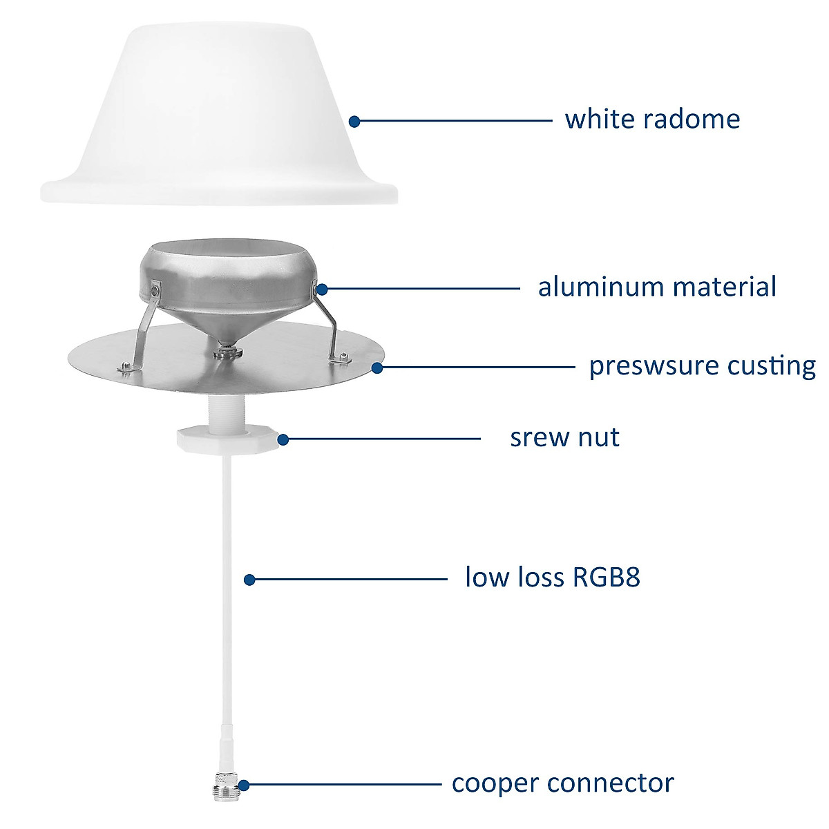 Dome Ceiling Antenna, Omni-Directional Indoor Antenna, Wide Band Dome Antenna with N-Female Connector for Cell Phone Signal Booster - Router Gateway, White (698 to 4000 MHz)