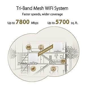 ASUS ZenWiFi XT9 AX7800 Tri-Band WiFi6 Mesh WiFiSystem (2Pack), 802.11ax, up to 5700 sq ft & 6+ Rooms, AiMesh, Lifetime Free Internet Security, Parental Controls, 2.5G WAN Port, UNII 4, White