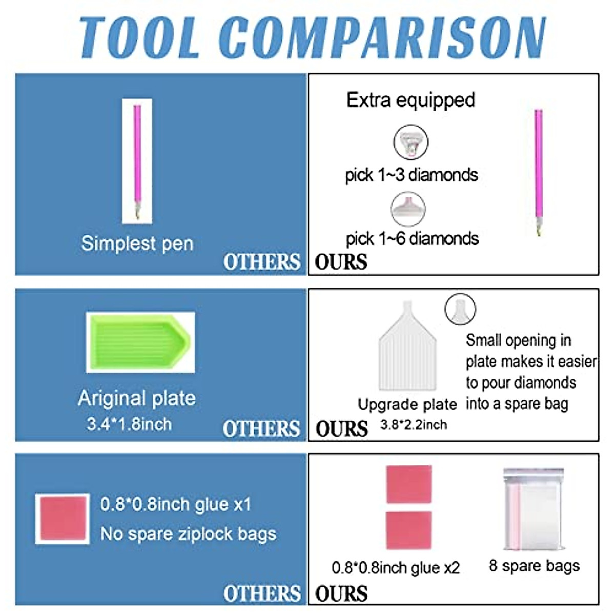 Diamond Painting Kits,Diamond Art Kit for Adults,5D Paint with Diamond Full Drill for Parents-Children Interaction,Wall Décor