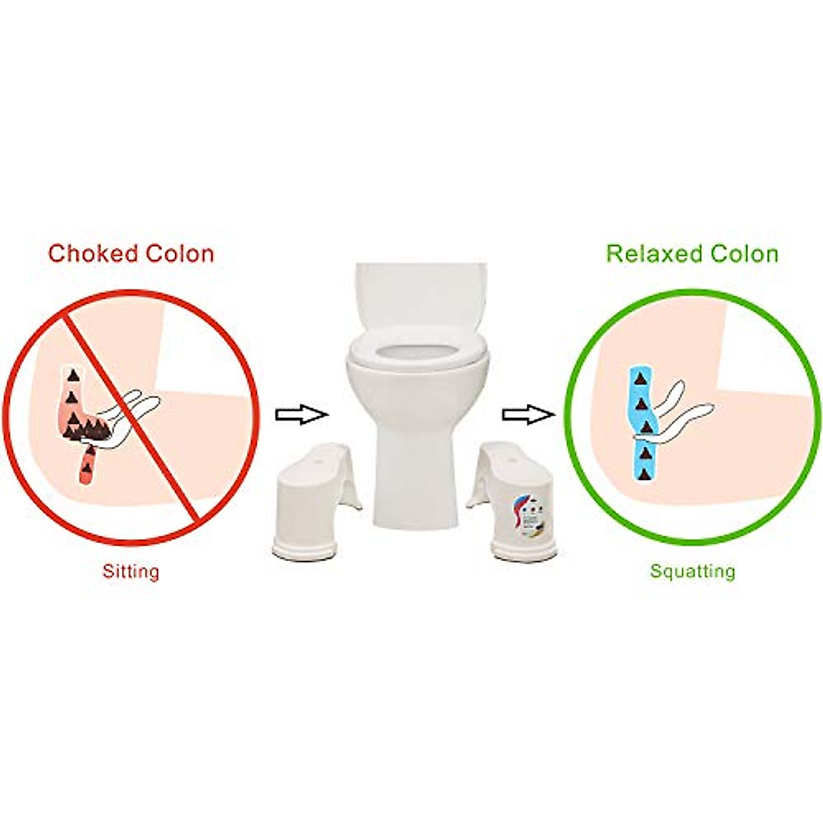 EVRON Toilet Stool 7" Bathroom Squatting Toilet Step Stool for Potty Assistance,Original Compact Flexible Distance Adjustment Poop Stool Stackable Design for Space Saving Storage&Go Travel