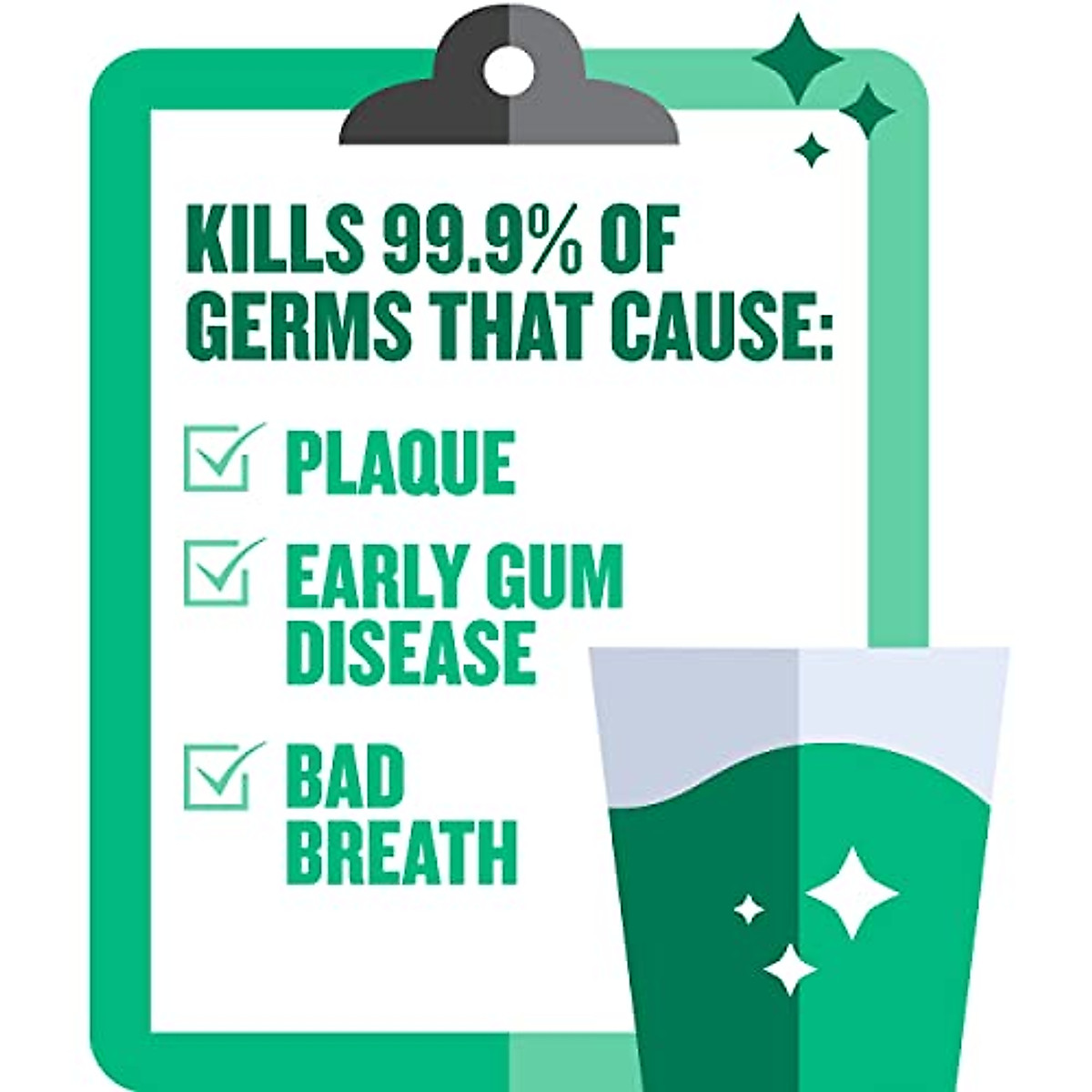 Listerine Freshburst Antiseptic Mouthwash for Bad Breath, Kills 99% of Germs That Cause Bad Breath & Fight Plaque & Gingivitis, ADA Accepted Mouthwash, Spearmint, 1 L, Pack of 2