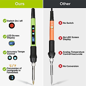 Wood Burning kit, 100W Professional WoodBurning Pen Tool, DIY Creative Tools with LED Display Adjust Temp Switch 180~500℃,Wood Burner for Embossing,Carving,Pyrography,Suitable for Beginners,Adults
