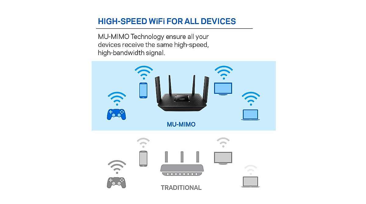 Linksys EA8300 AC2200 Tri-Band Router: Fast Gaming & Streaming