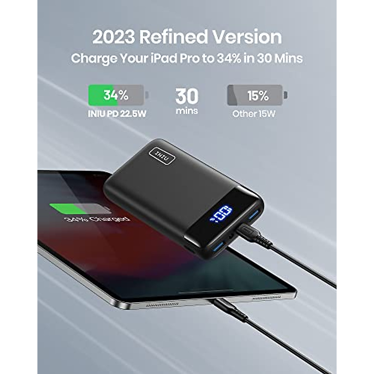 [2 Pack] INIU Portable Charger, 22.5W PD QC Fast Charging 20000mAh LED Display Power Bank External Battery Pack Compatible with iPhone 14 13 12 X Pro Max Samsung S21 Google LG AirPods iPad Tablet, etc