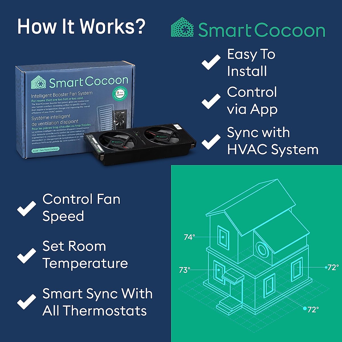 SMARTCOCOON 4"X10" Intelligent Booster Fan System - Integrates With Ecobee & Nest Smart Thermostats - Increase Airflow to Bedroom & Syncs To Your HVAC System - Renter Friendly Floor Fan For Vent
