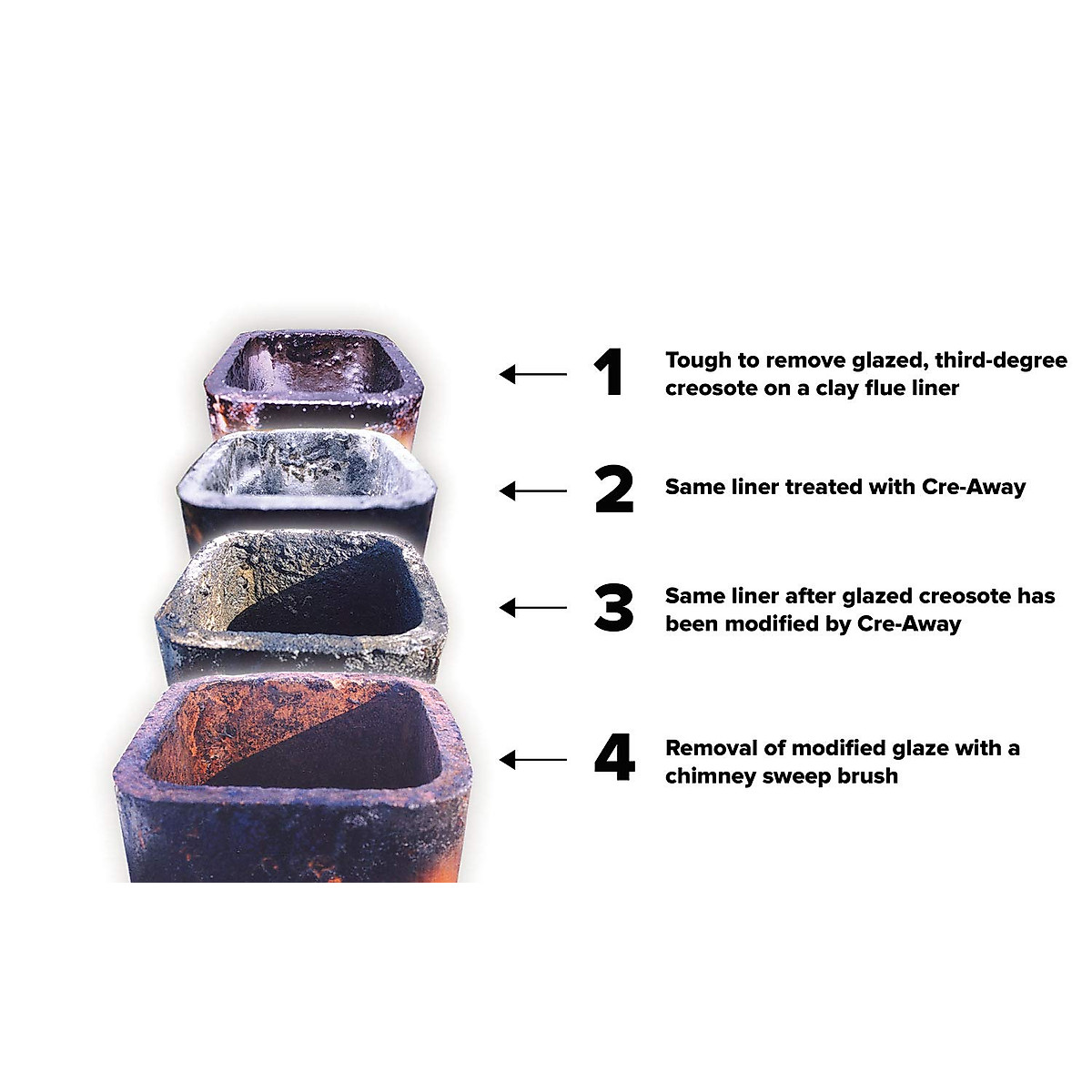 ChimneySaver Cre-Away Creosote Modifier (16 Oz Squeeze Bottle) - The Original Creosote Remover for Chimneys, Wood Stove Cleaner, Wood Burning Fireplace