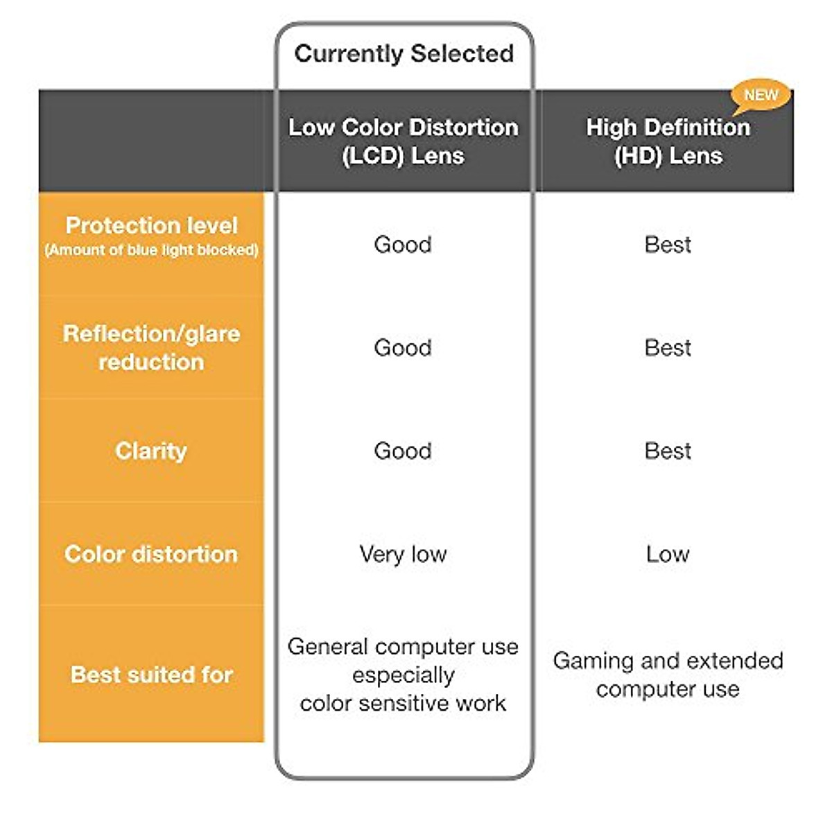J+S Vision Blue Light Shield Computer Reading/Gaming Glasses - 0.0 Magnification - Anti Blue Light 100% UV Protection Low Color Distortion, Classic Black Frame - Essential Gaming Gear