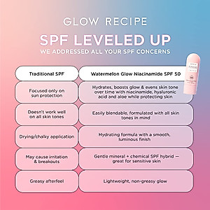 Glow Recipe Watermelon Glow SPF 50 Mineral Sunscreen - With Niacinamide, Hyaluronic Acid & Aloe Vera for Even Skin Tone - Lightweight Broad Spectrum