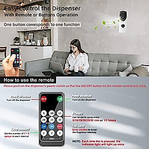 ITAX-WORLD Automatic Air Freshener Spray Dispenser With Remote Programmable Fragrance Dispenser Fit for Spray Refills | Wall Mount Aerosol Dispenser Spray Holder for Home Bathroom Commercial Place