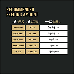 Purina Pro Plan With Probiotics, High Protein Dry Kitten Food, Shredded Blend Chicken & Rice Formula - 12 lb. Bag