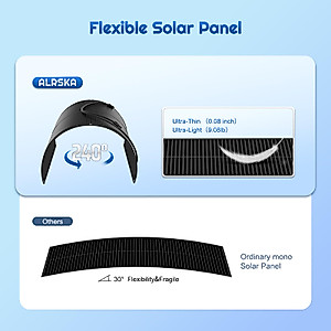 Alrska 150 Watt Flexible Solar Panel 12V Monocrystalline Bendable 150W 12 Volt Semi-Flexible Mono Overlap Solar Panel Solar Panels Charger Off-Grid for RV Boat Cabin Van Car Uneven Surfaces