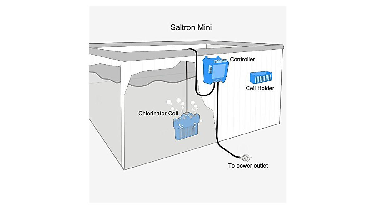 Saltron Mini Salt Water System for Hot Tubs & Spas - Up to 2000 Gal