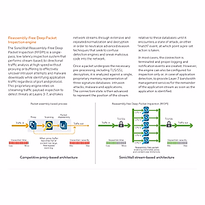 Sonicwall NSA 2700 High Availability (02-SSC-7367)