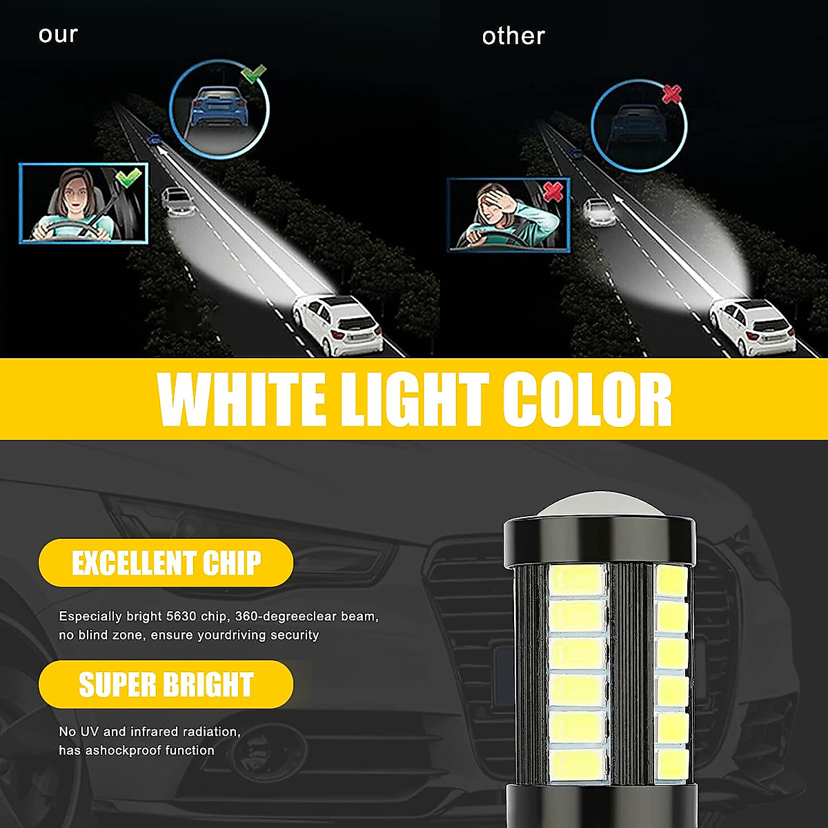 zvsay 1 PC Car LED Fog Lights, 6000K High-light Front Fog Lights, 5730-33SMD LED Light Bulb Conversion Kit, Universal for Most Cars (White #9005)
