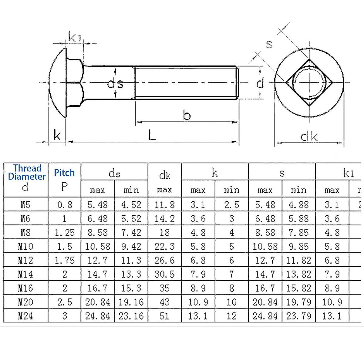 10 Sets Long Square-Neck Carriage Bolts Set,Carriage Bolts Set w/Nuts & Flat Washers,Zinc-Plated,Carbon Steel Grade 4.8,Plain Finish,Partial Threaded(M8-1.25X75mm)