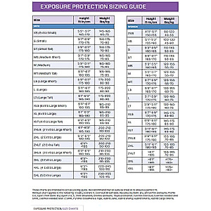 SCUBAPRO Women's Everflex 1.5 Long-Sleeve Top, 3X-Large, Black