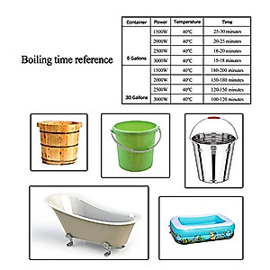 𝑼𝒑𝒈𝒓𝒂𝒅𝒆 1500W Electric Immersion Water Heater for Bathtub/Hot Tub/Inflatable Pool, Stainless Steel Submersible Bucket Heater with Temperature Controller, Rapid Heat 5 Gallons Water in Minutes