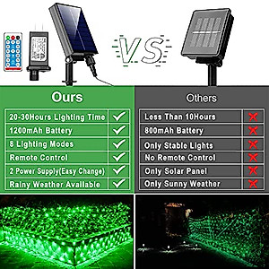 11.5ft x 5ft Solar Green Net Lights St Patricks Day Decorations, 240LED Outdoor Mesh Lights Waterproof 8 Mode with Remote 2 Power Supply String Lights for Bushes Trees Garden Wall Patio Indoor Decor