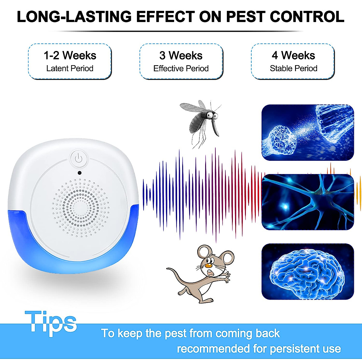 2024 Ultrasonic Repeller & Insect Repeller 6 Packs, Ultrasonic Repellent for Roach, Rodent, Mouse, Bugs, Mosquito, Mice, Spider, Ant, 2 Mode Switching