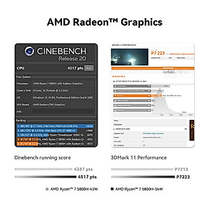 Beelink SER5 MAX AMD Mini PC, Ryzen 7 5800H (8C/16T, up to 4.4GHz) Mini Computer, 16GB 500GB PCle3.0 SSD Micro Desktop, Small PC 4K Triple Displays, WiFi 6+BT 5.2, USB3.2 Gen 2, Home, Office, Business
