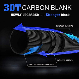 Lux Spinning Rod (Lux-701S-MF)