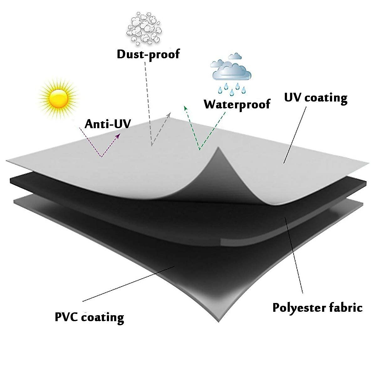 Printer Dust Cover for HP OfficeJet Pro 8600 Printer, Waterproof Anti-Static Printer Cover, Heavy Duty Printer Protector Cover, 20 x 16 x 12 Inch