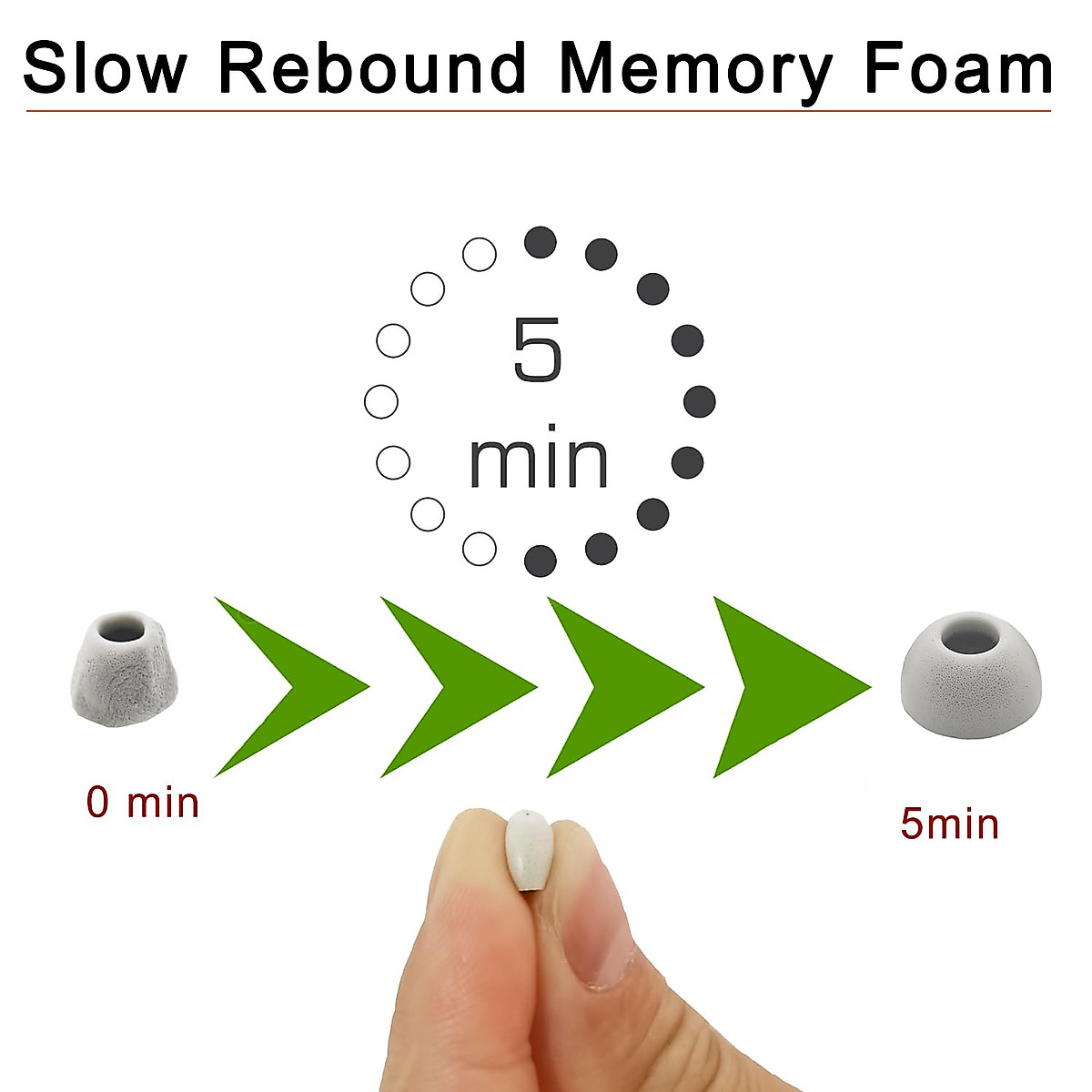 Memory Foam Tips for Sony LinkBuds S/WF-C500 WF-C700N Ear Tips for Sony Earbuds WF-1000XM4 WF-1000XM3 LinkBuds S Replacement Tips Fit Charging Case 3 Pairs LMS White