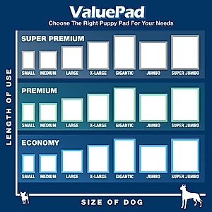 ValuePad Plus Puppy Pads, Extra Large 28x36 Inch, 100 Count - Premium Pee Pads for Dogs, Tear Resistant, Super Absorbent Polymer Gel Core, 5-Layer Design