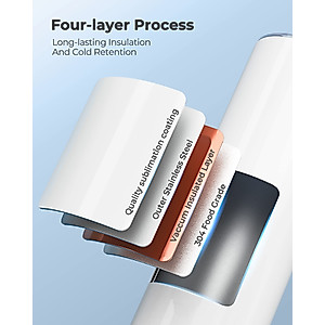 Hiipoo Sublimation Tumblers Bulk 20 oz Skinny, Stainless Steel Double Wall Insulated Straight Tumbler Cups Blank White with 4 Lids, 4 Straws and Brushes,5 Shrink Wrap Films(4 Pack )