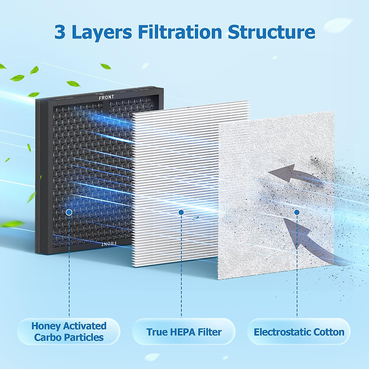 HY4866 True HEPA Air Purifier Replacement Filters Compatible with MORENTO Air Purifier Replacement Filter and YIOU M1 Air Cleaner Purifier, 4 Pack