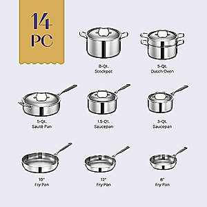 Legend 5 Ply 14 pc All Stainless Steel Heavy Pots & Pans Set | Professional Quality Cookware 5ply Clad Home Cooking & Commercial Kitchen Surface Induction Oven Safe | Non-Teflon PFOA, PTFE & PFOS Free