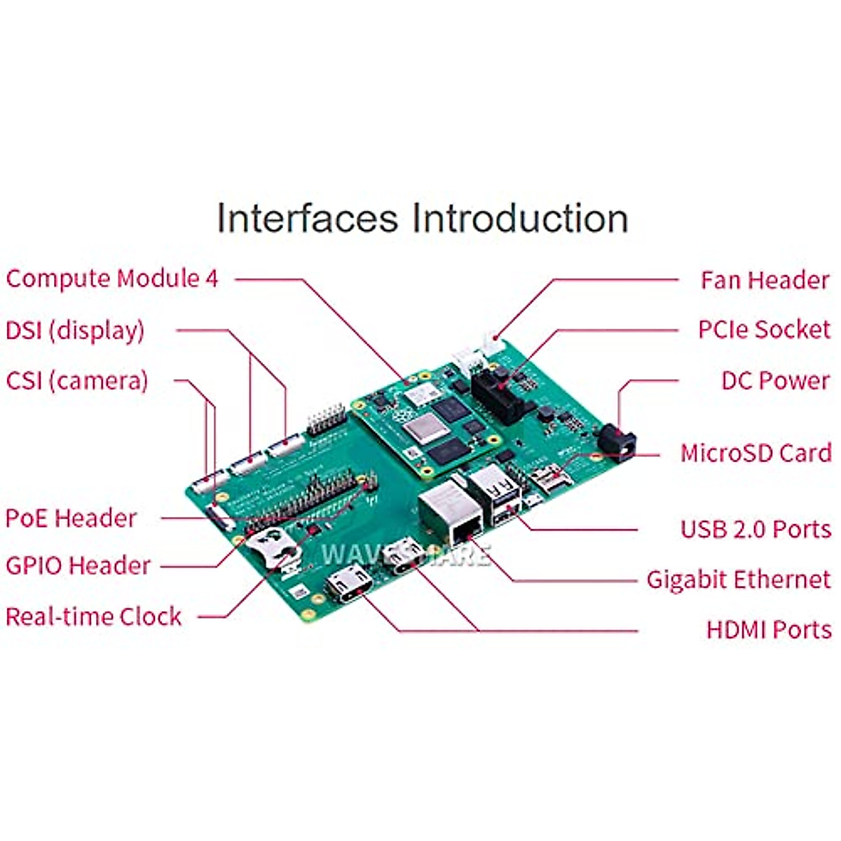 waveshare Original Raspberry Pi Compute Module 4 IO Board for All Variants of Compute Module 4,with Real-Time Clock Dual MIPI DSI/CSI Interfaces,USB Connectors