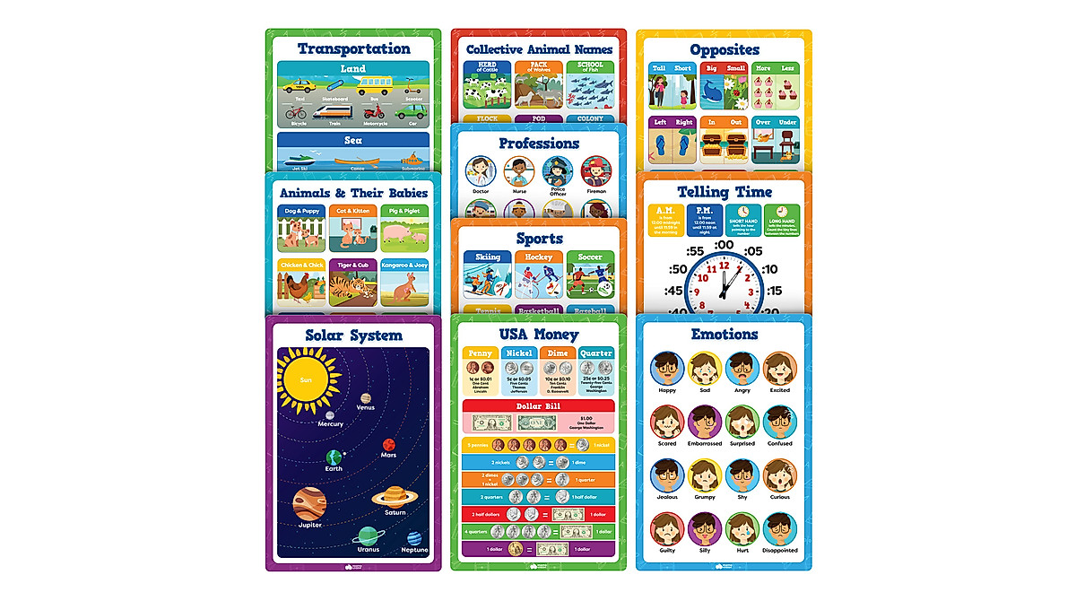 Educational Classroom Posters for Kids | 20 Durable Learning Aids