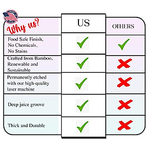 Love Bird Branch Tree Names Personalized Bamboo Cutting Board, Custom Couple Names cutting board, Laser engraved Chopping board for Wedding, anniversary, Mother's Day gift