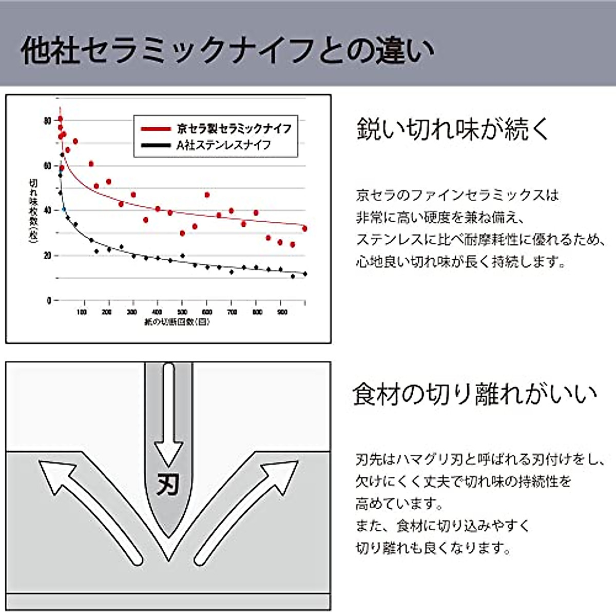 Green Ceramic Knife FKR-140GR
