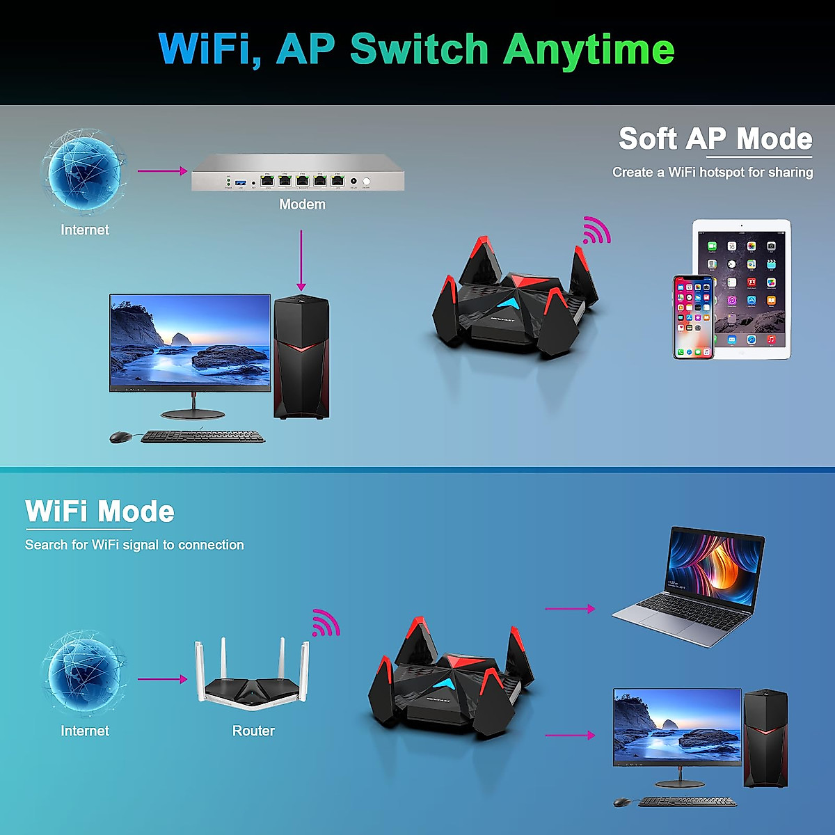 NEWFAST AX5400 WiFi 6 Adapter, USB 3.0 WiFi 6E Adapter for Gaming PC, 5400Mbps Tri-Band E-Sports Wireless Adapter for Desktop PC Laptop, Wireless Network Adapter WiFi Dongle Supports Windows 11/10