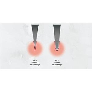 Global G-79589AU block-knife-sets