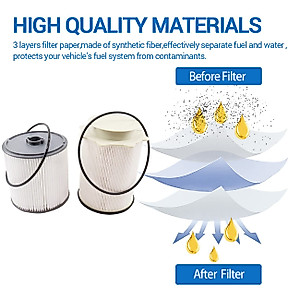 68436631AA Fuel Water Separator Filter 68157291AA Fuel Filter fit for 2019-2020 2500 3500 4500 5500 Ram 6.7L Turbo Diesel Engine Replace 68065608AA PF46152 680616344AA MO608 DF99085 FF1279 L6806F