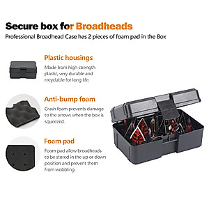Smarkey Archery Broadhead Box Arrow Case Holds 18 Arrowheads Broadhead Case Holder for Crossbow Recurve Bow and Compound Bow Hunting Accessories Storage
